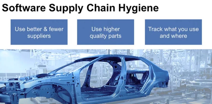 Securing the Software Supply Chain - by Chris Hughes