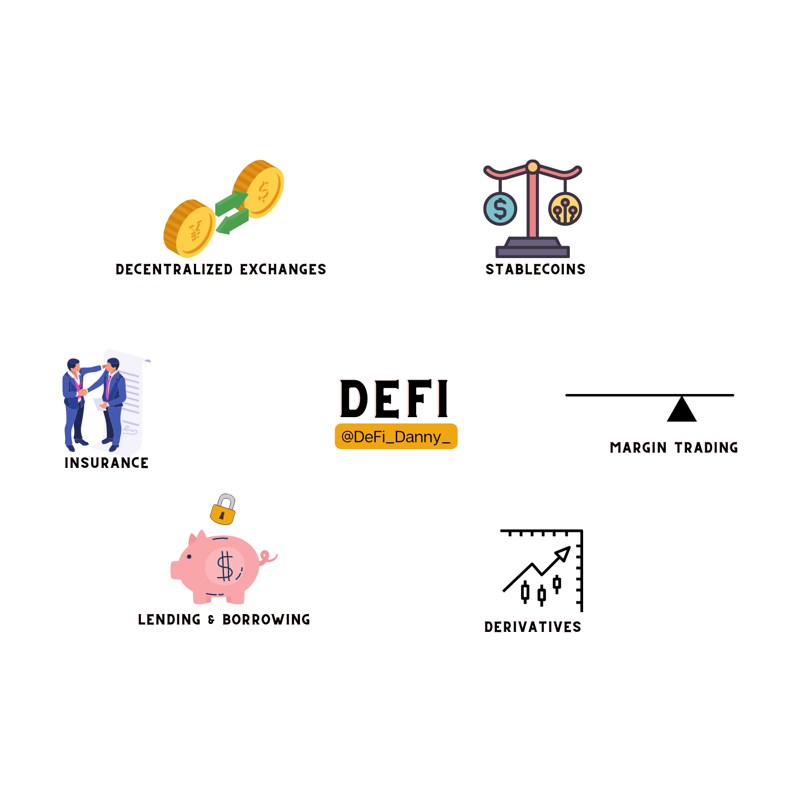 What is DeFi? - by DeFi Danny - Crypto Comprehension
