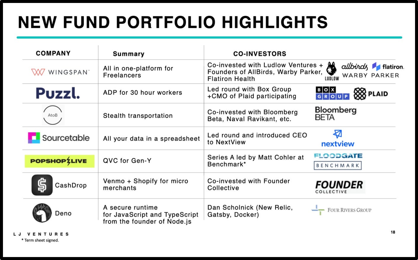 VC fund decks that close LPs - by Weekend Fund