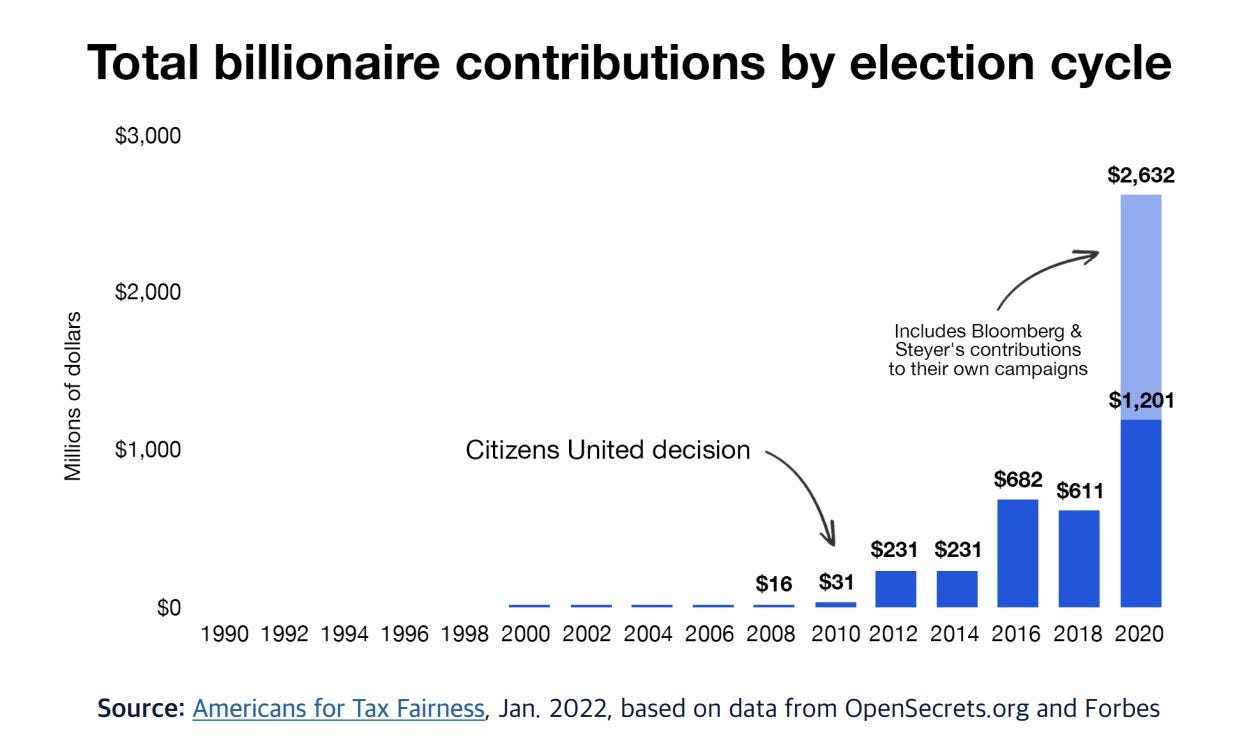 The Billionaires Buying The Midterm Elections