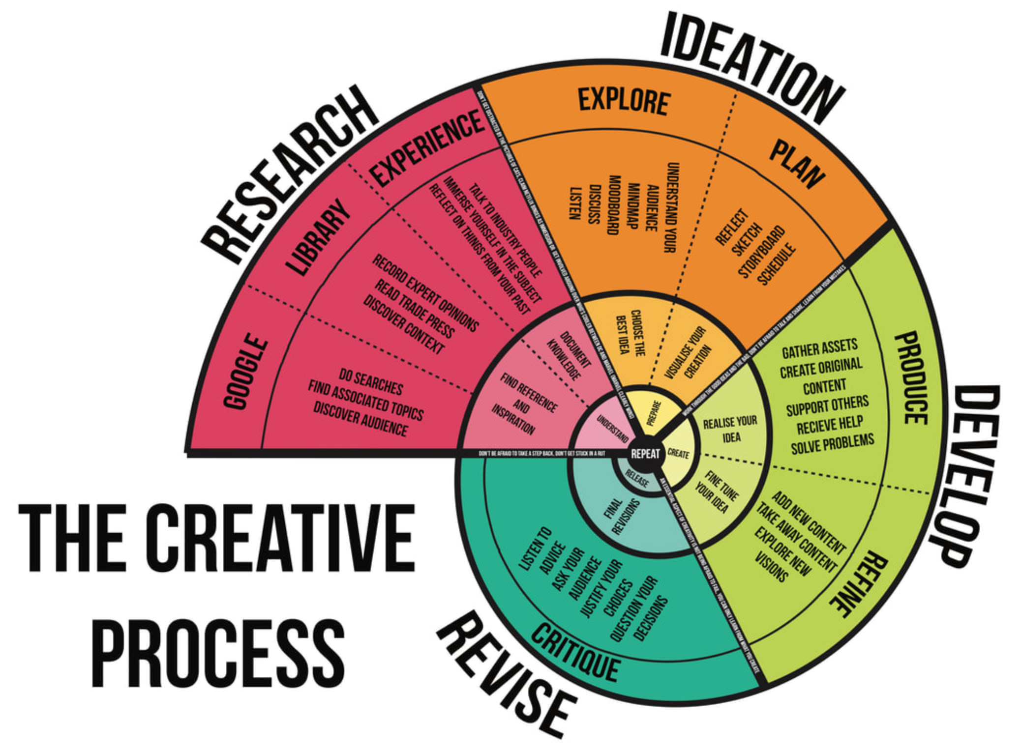 The creative process - Holly Ransom