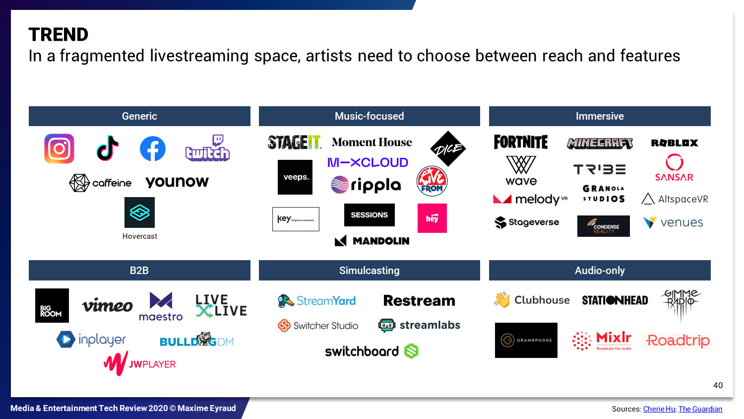 Media & Entertainment Tech Report: 2020