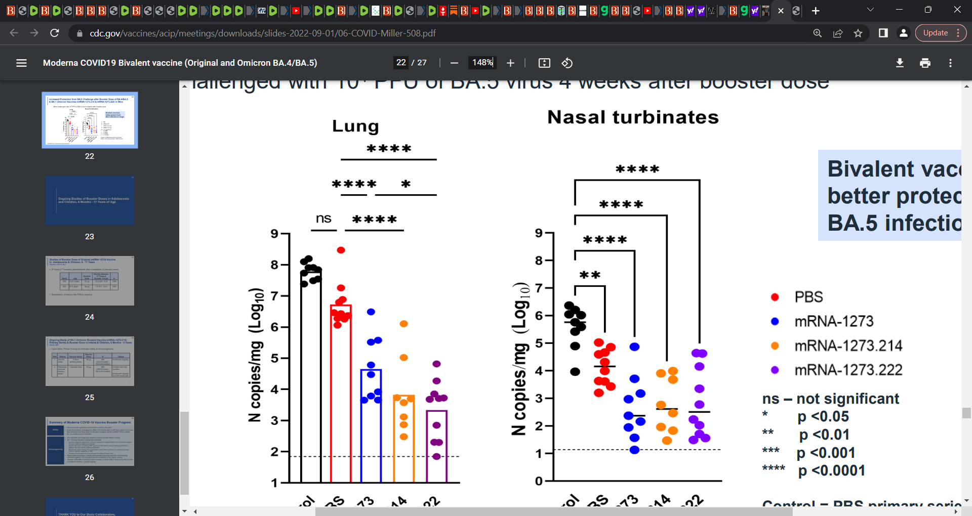 CDC held ACIP meeting September 1st, 2022 & let us look at the MICE ...