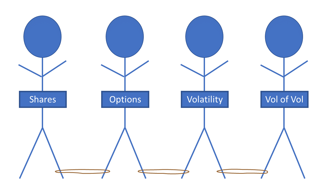 The Volatility Squeeze: Part 3 - The Last Bear Standing