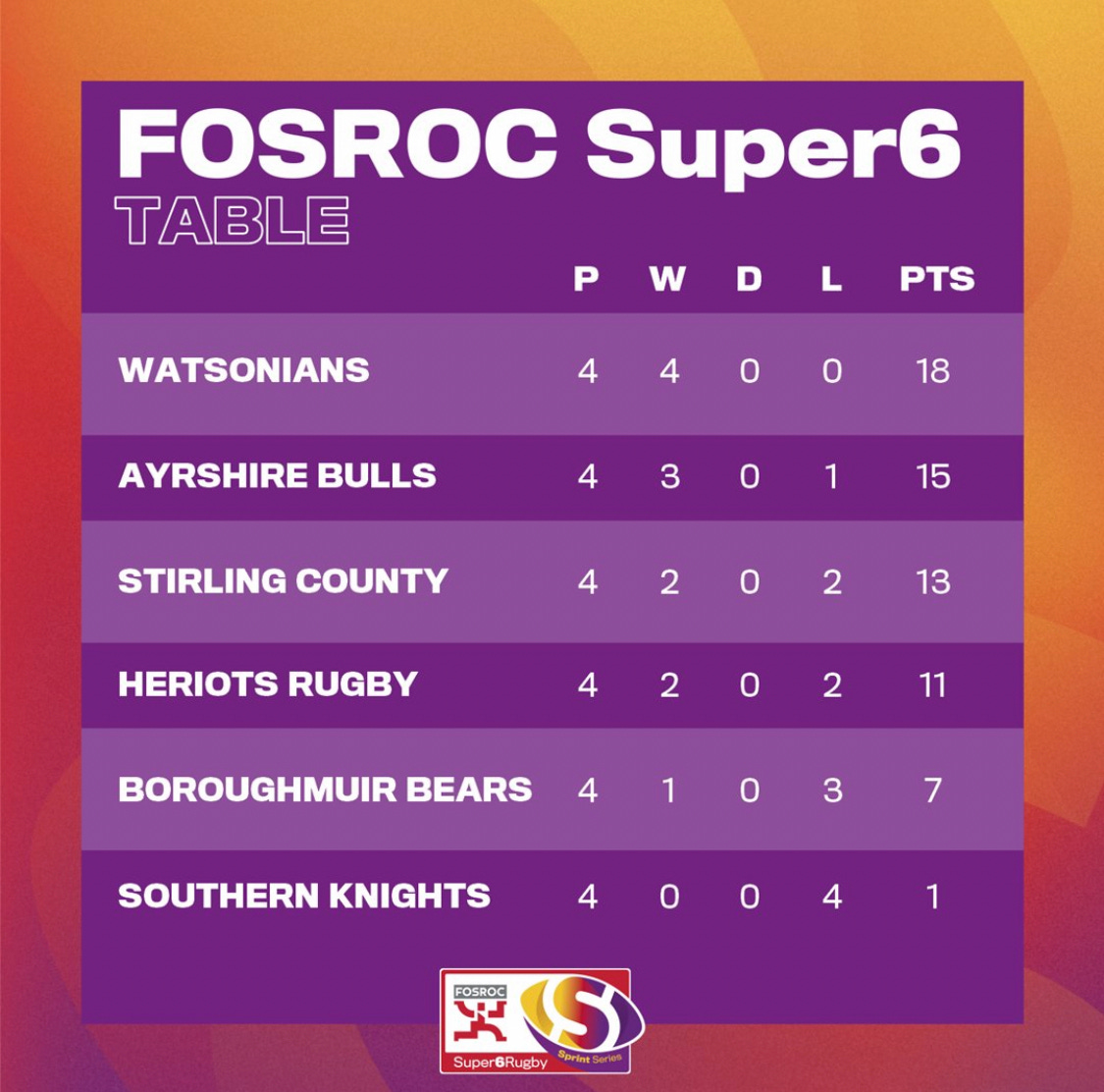 Waiting for Victory - by Thistle Scottish Rugby Podcast