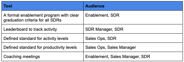 The Process of Building Process - by Jeff Ignacio