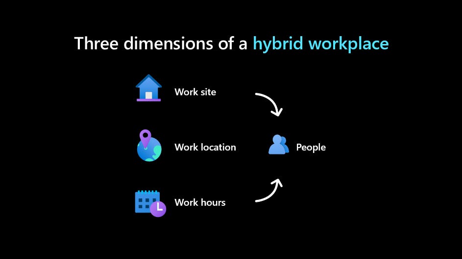 Hybrid work = hybrid life - by Mark Kashman - The KashBox