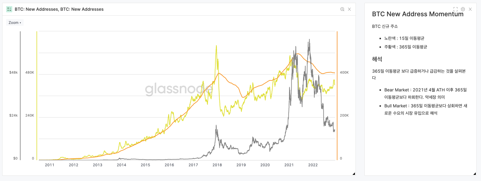 glassnode Essential Charts for Busy Investor