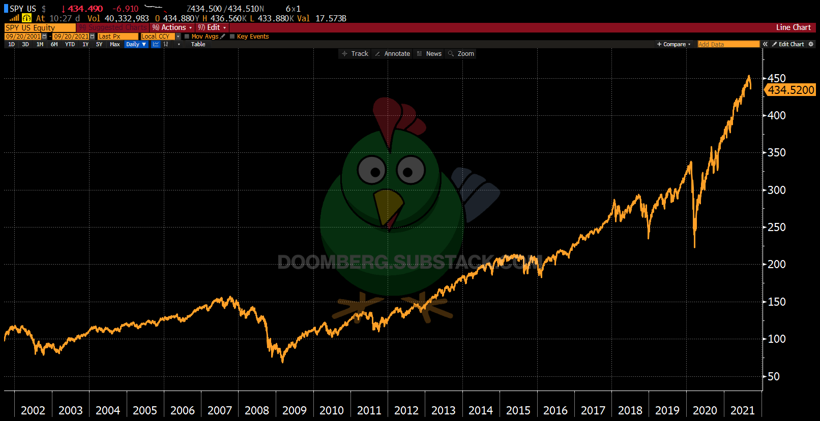 Is This Finally It? - Doomberg