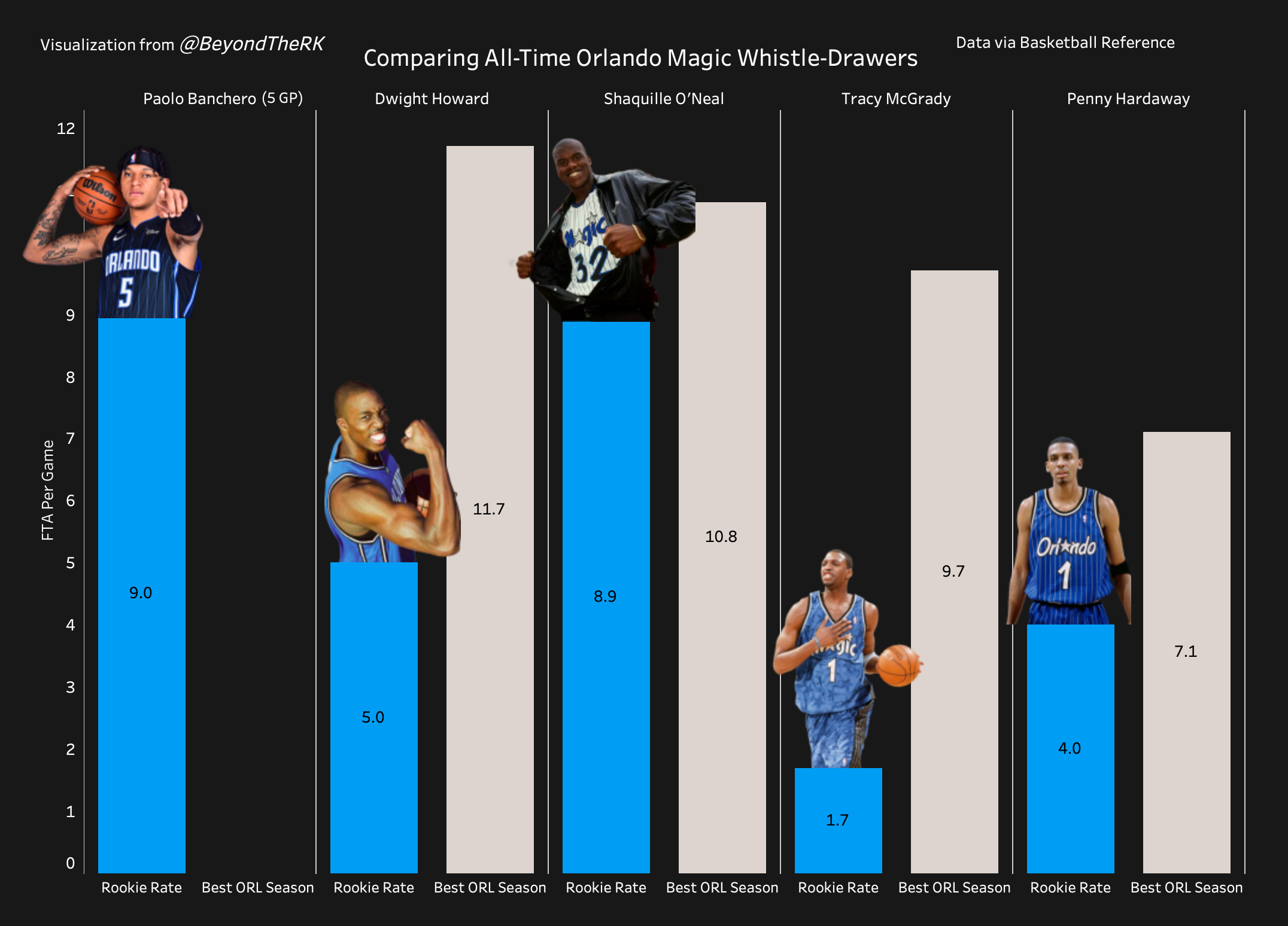Paolo Banchero, The Foul Bandit - Beyond The RK