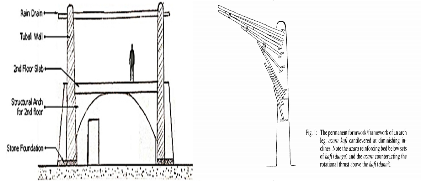 Hausa urban architecture: construction and design in a cosmopolitan ...