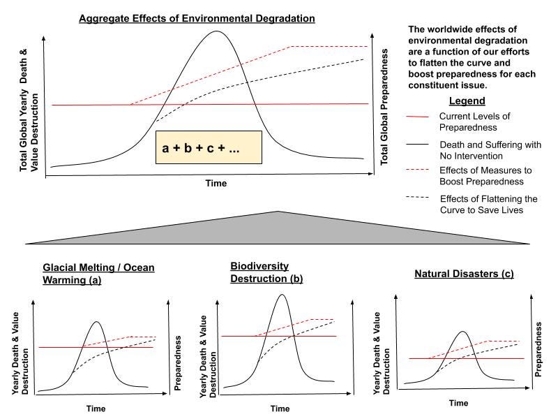 Flattening the Climate Change Curve - by Sam Natbony