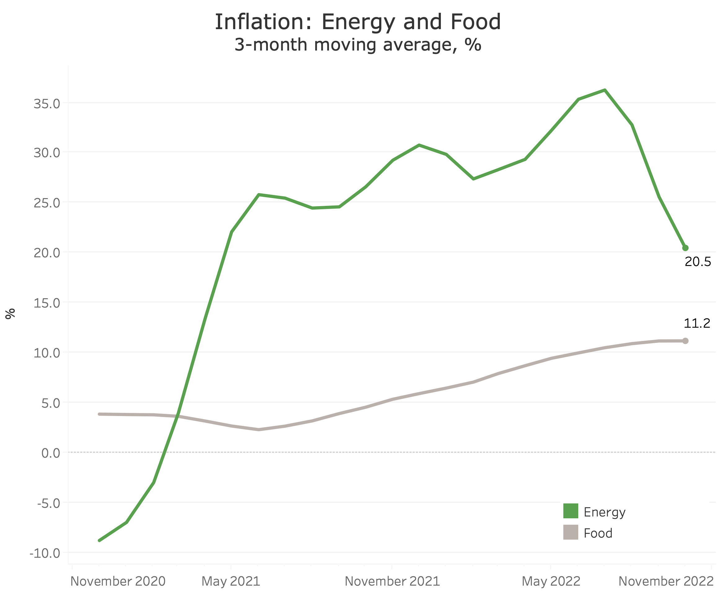 Wages And Prices: Spiral Or Standoff?