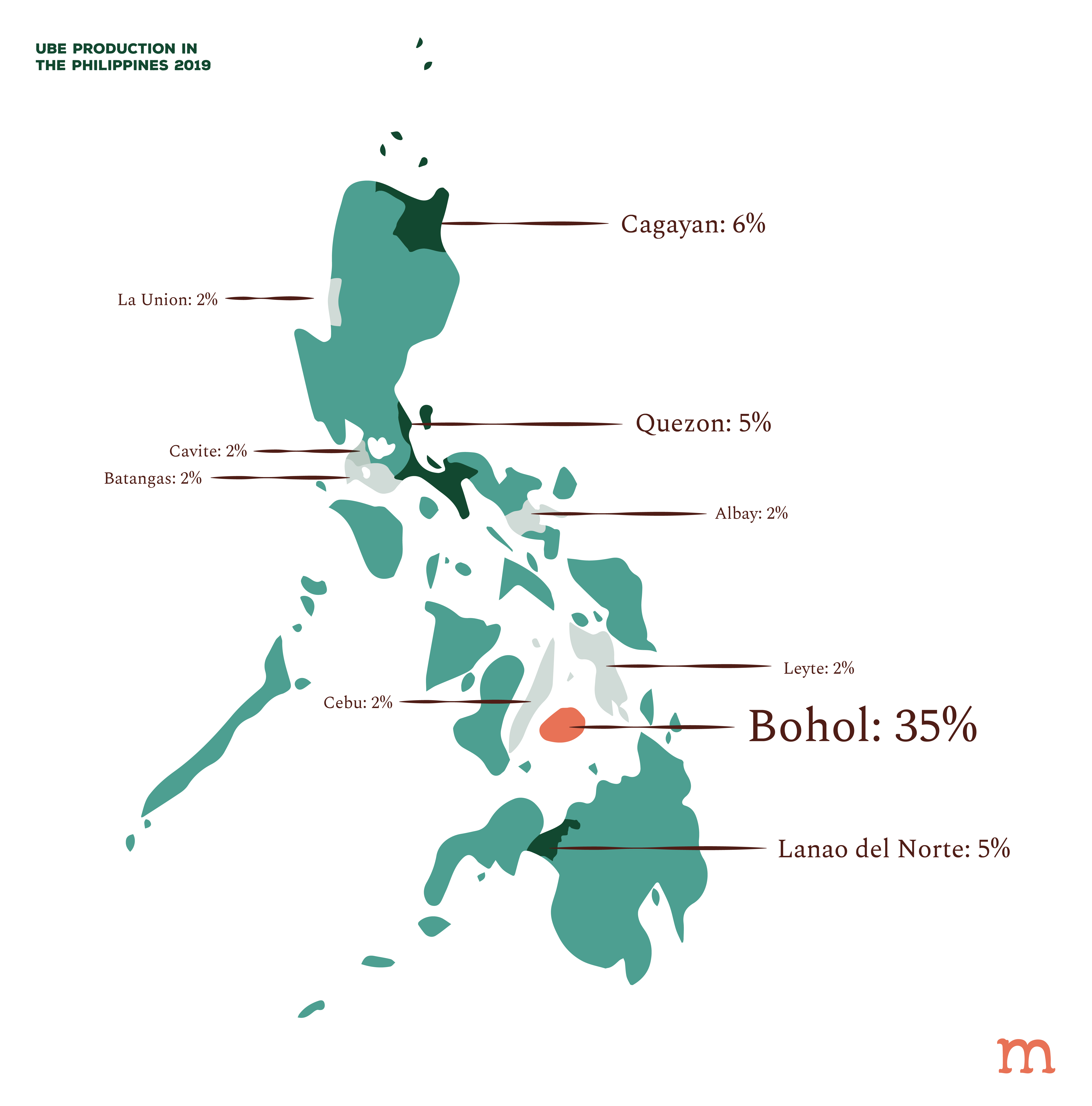 Where Does Ube Really Come From? - meryenda