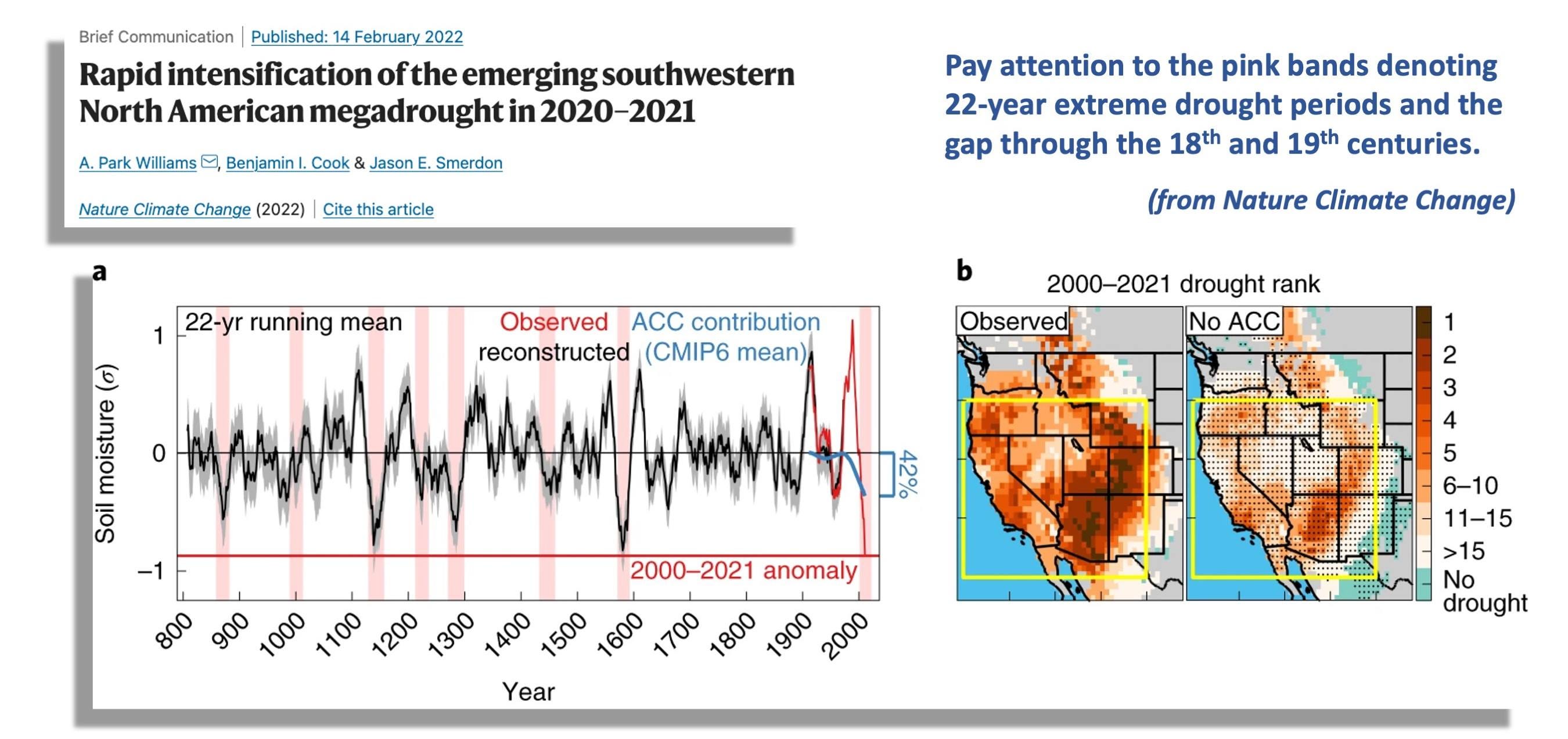 How a Two-Century Megadrought Gap Set the West up for its Water and ...