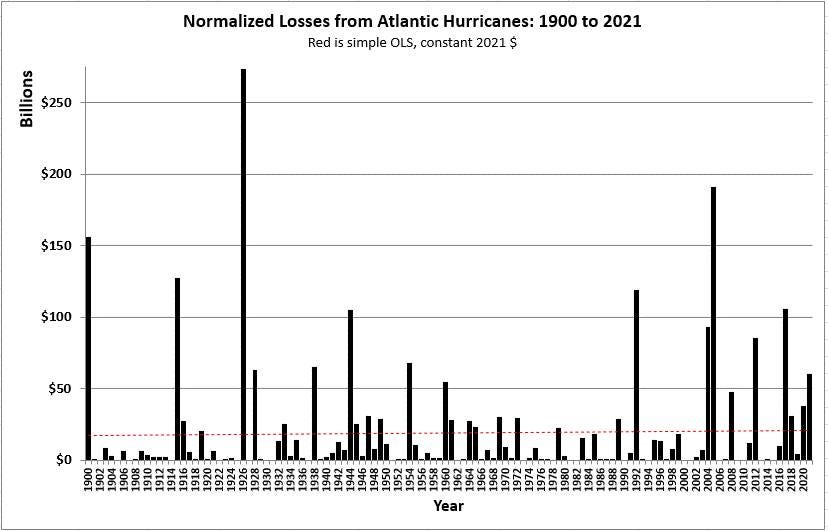 Exploring Disasters, Climate, the Media and More with an Expert "Who ...