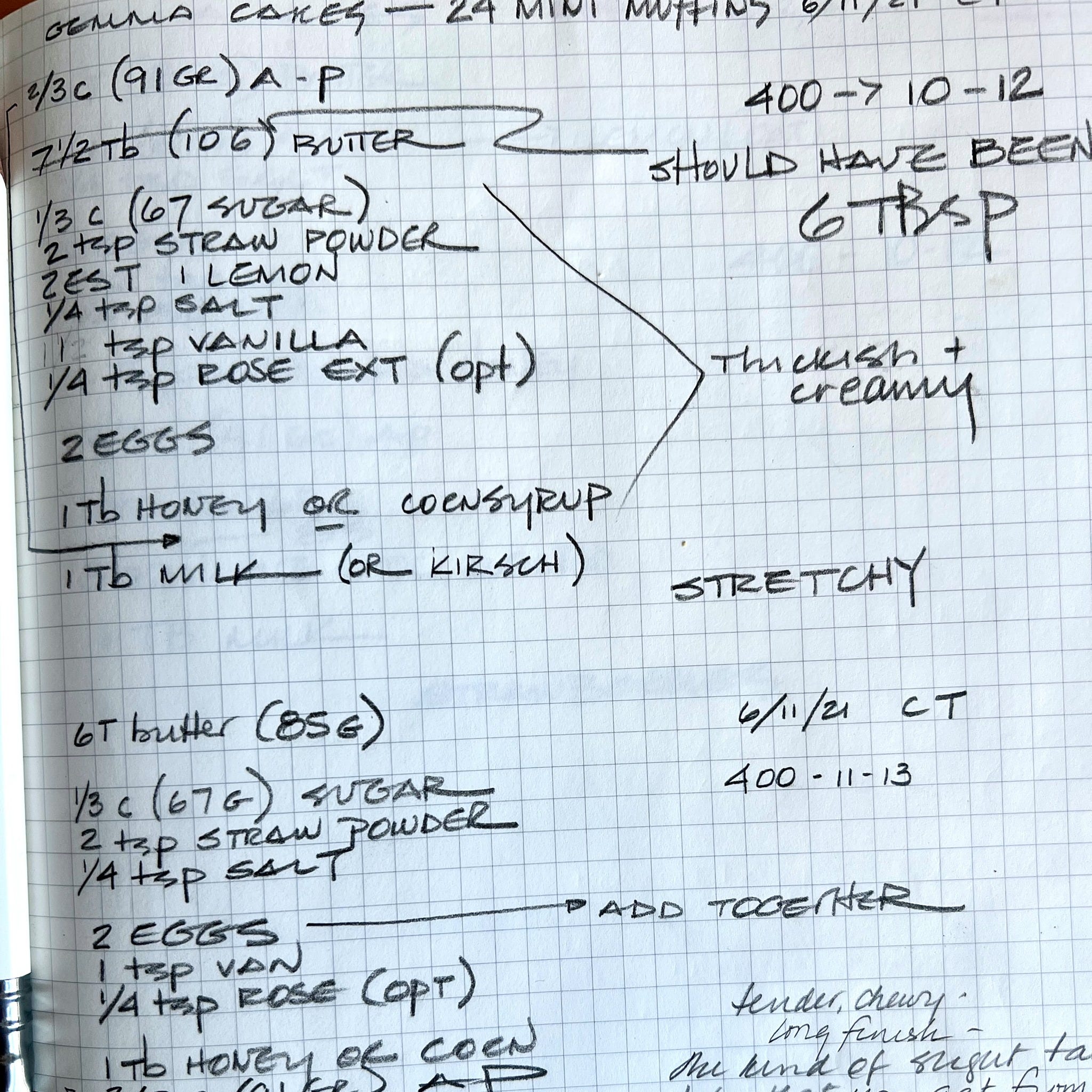 Making a cookbook : Recipe testing - by Dorie Greenspan