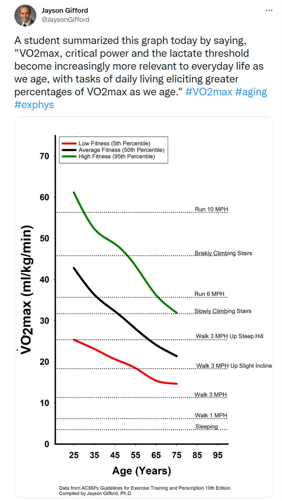 Running Doesn’t Age Men (While Keeping Women Young). Here’s How We Know.