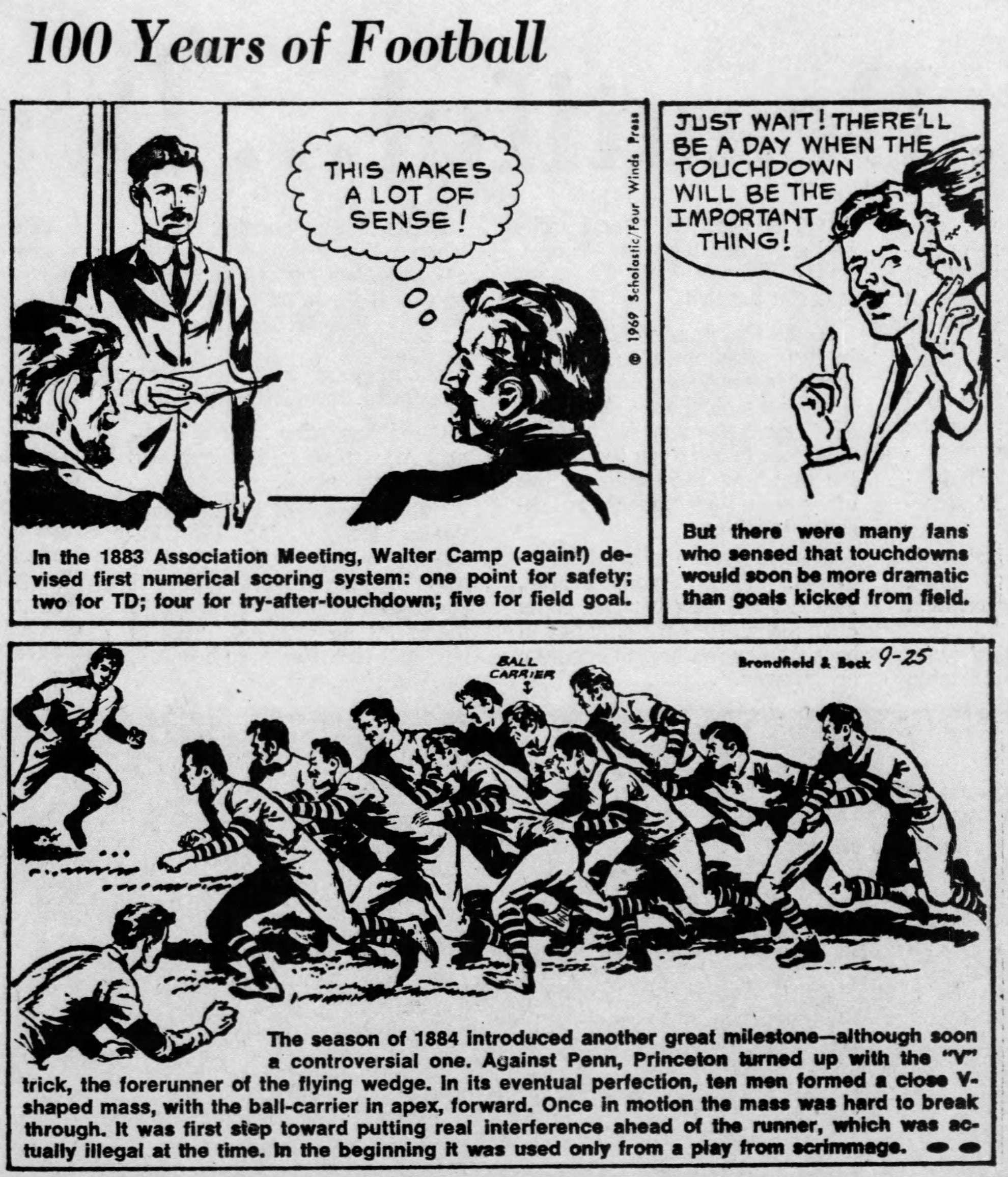 Today's Tidbit... 100 Years of Football: The 1880s