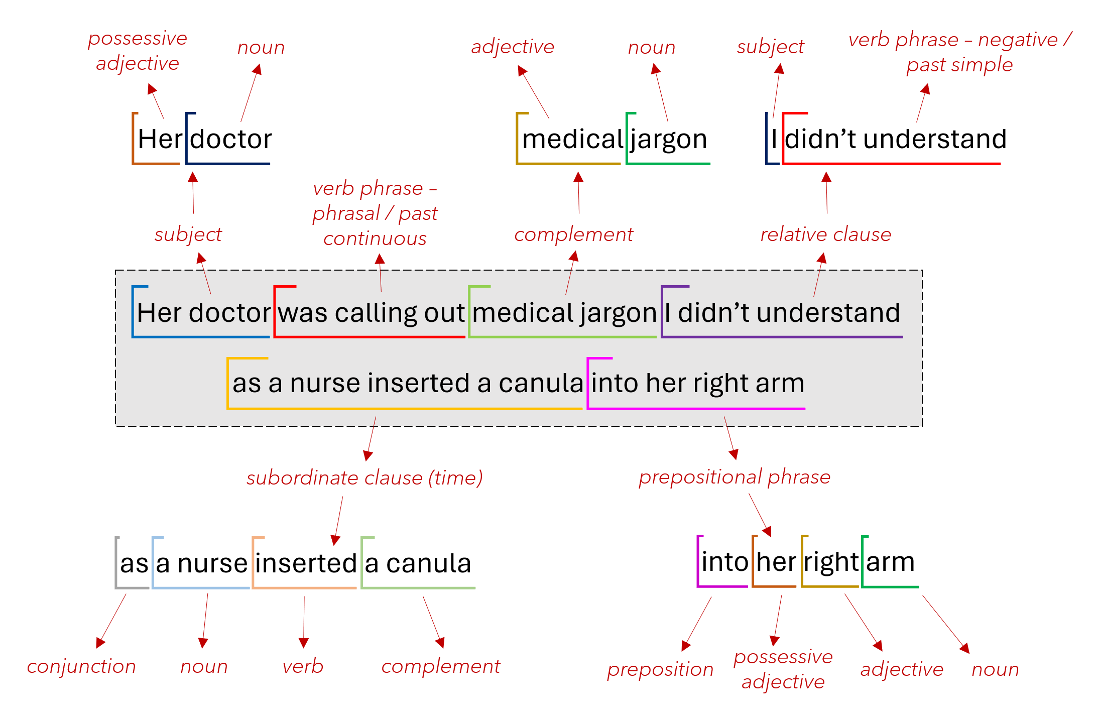 Unknotting the Knots - by Matt Kendrick