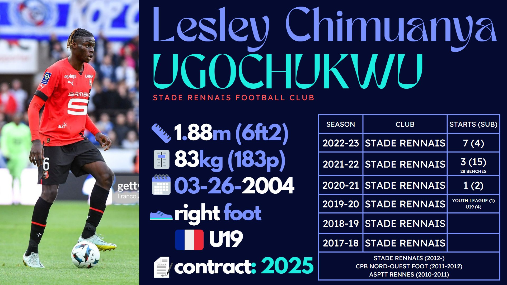 Lesley UGOCHUKWU - 5 Alternatives to Moisés Caicedo for Chelsea's midfield (4/5)