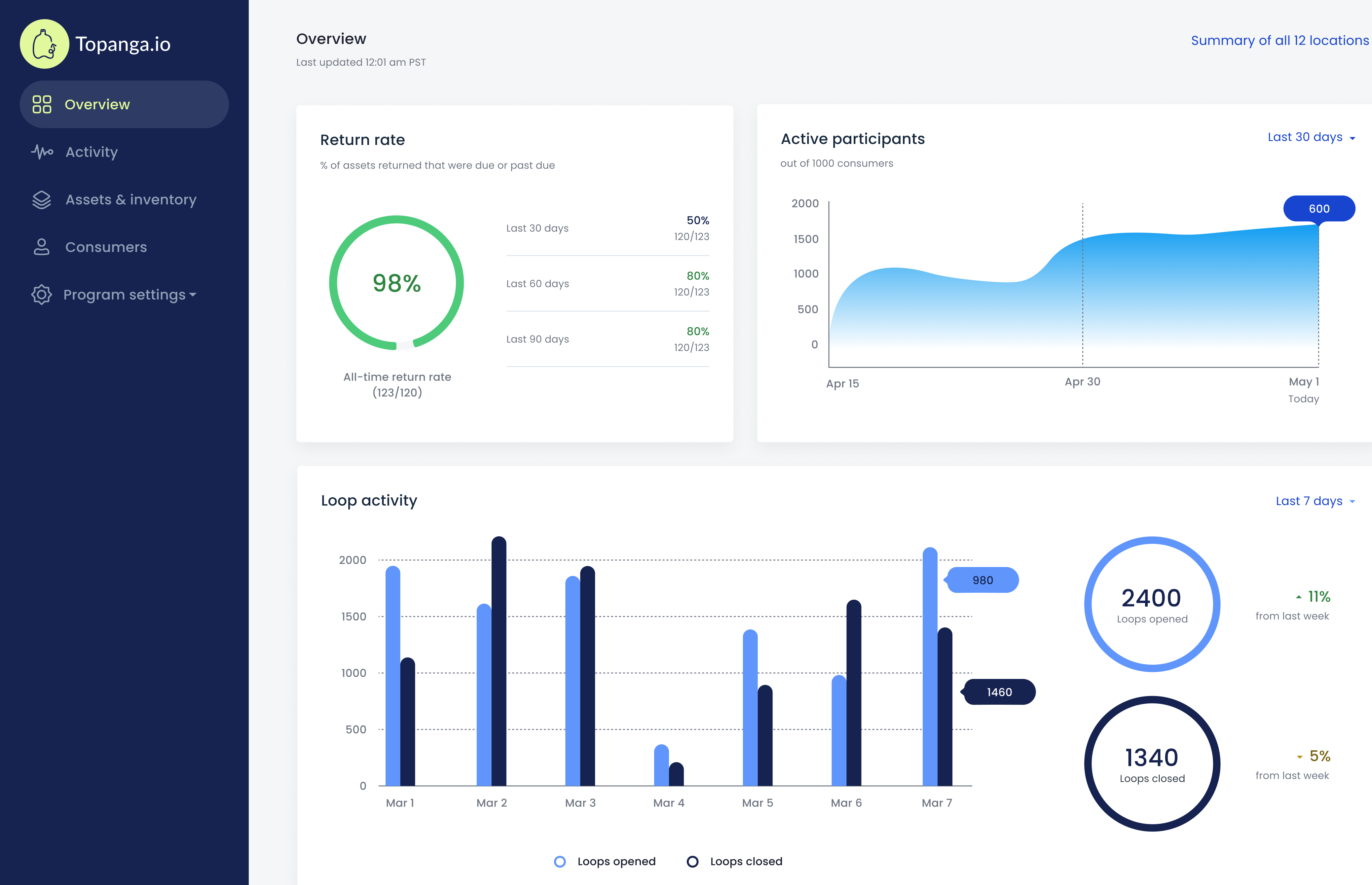 Quantitative vs Qualitative Impact