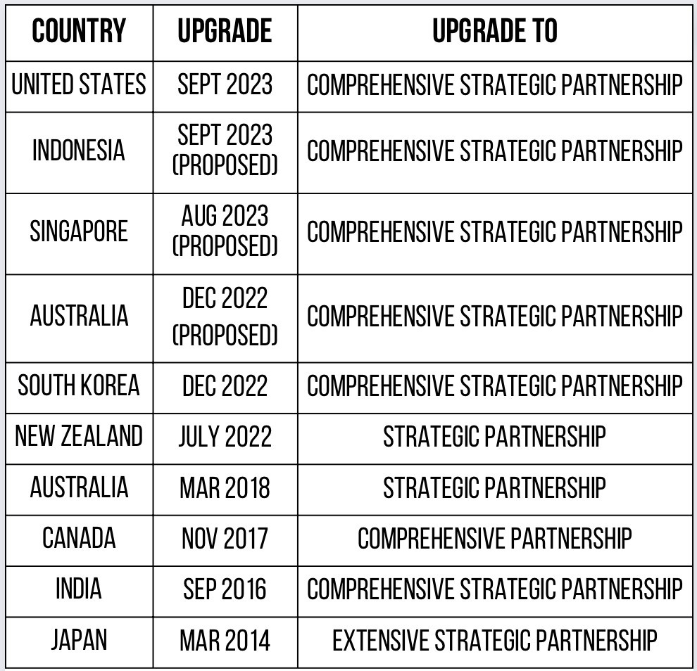 Historic US-Vietnam Double Upgrade: The Substance of Symbolism in the New Comprehensive ...