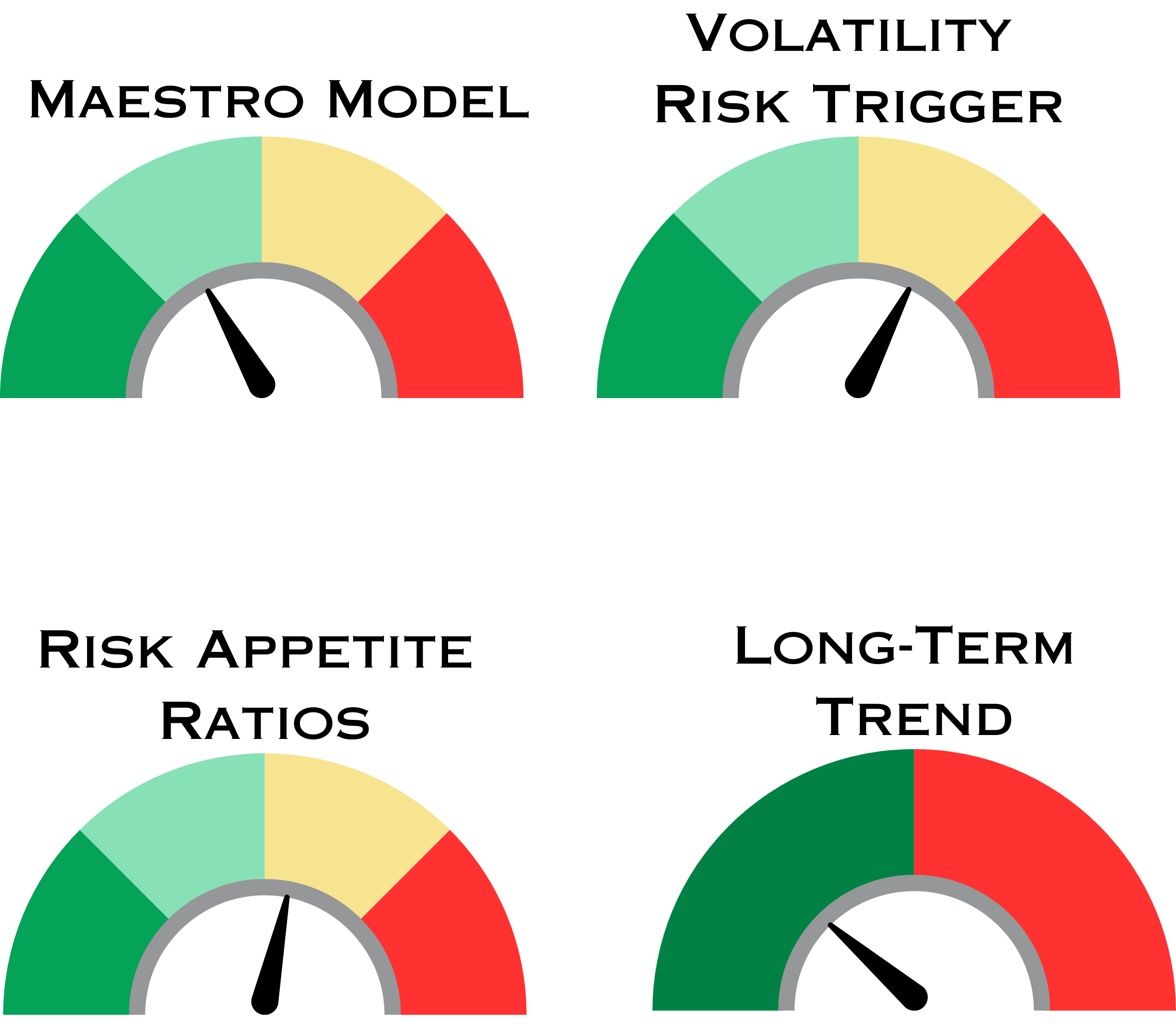 Updated Models & Spotlight Chart 11/3/2024