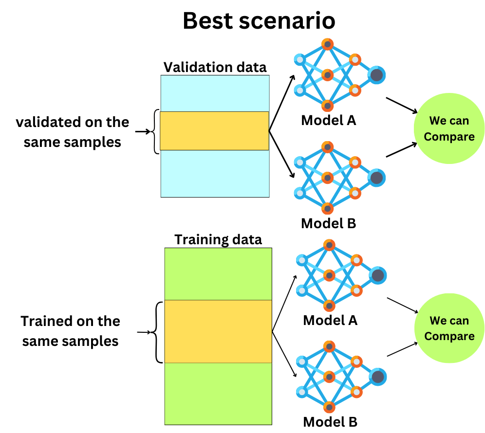 Optimizing Models with AutoML - by Damien Benveniste