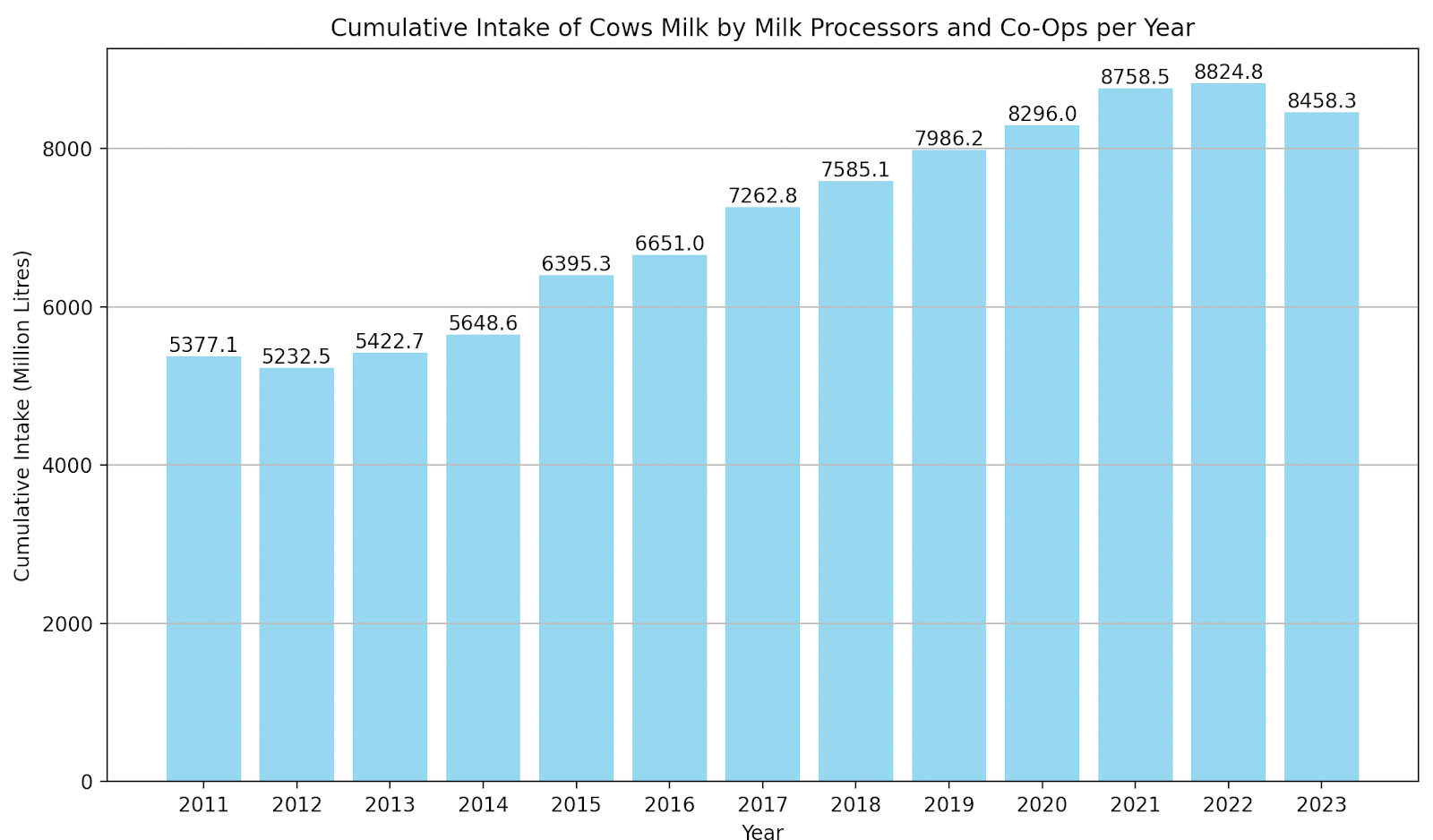 Global Weirding and Food Production in Ireland