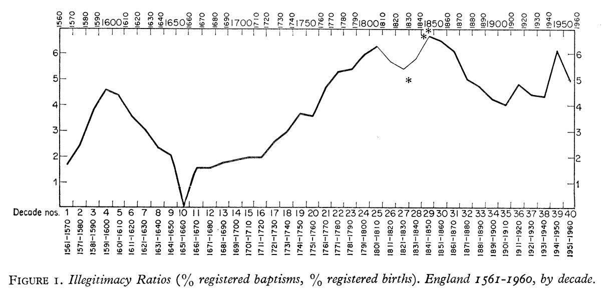 The Western European Marriage Pattern - by Arctotherium