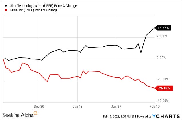 🚖 Tesla vs. Uber: Collision Course?