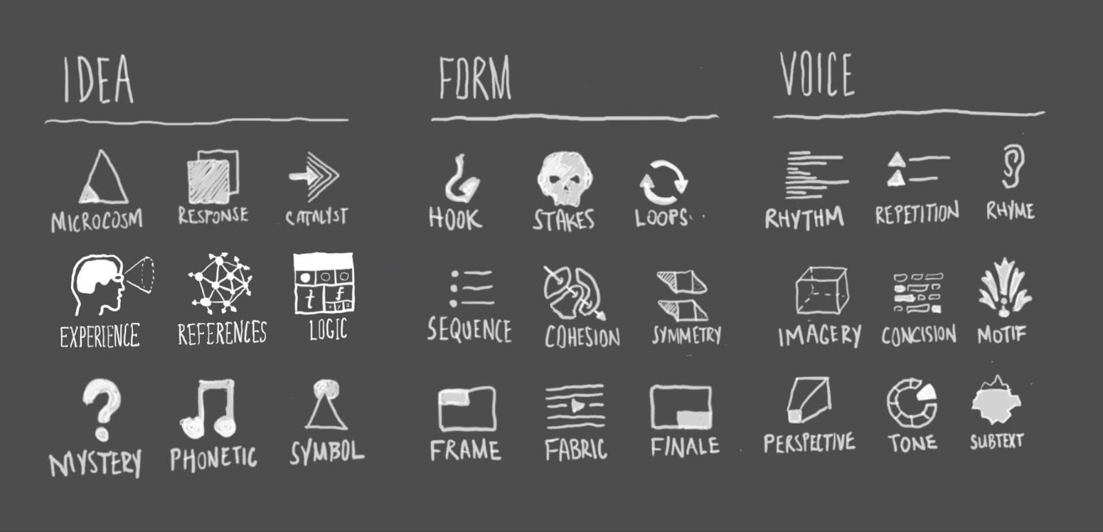 A Pattern Language - by Michael Dean - Essay Architecture