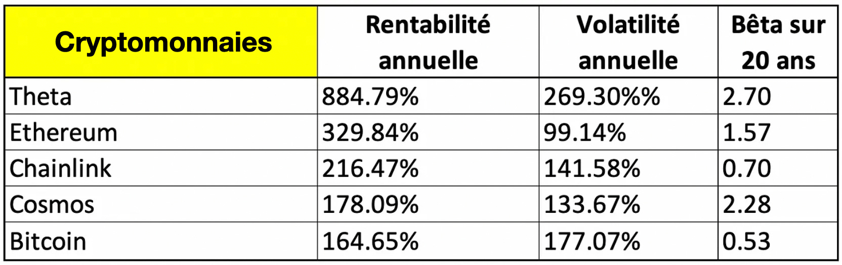 Bâtir le portefeuille le plus performant au monde.