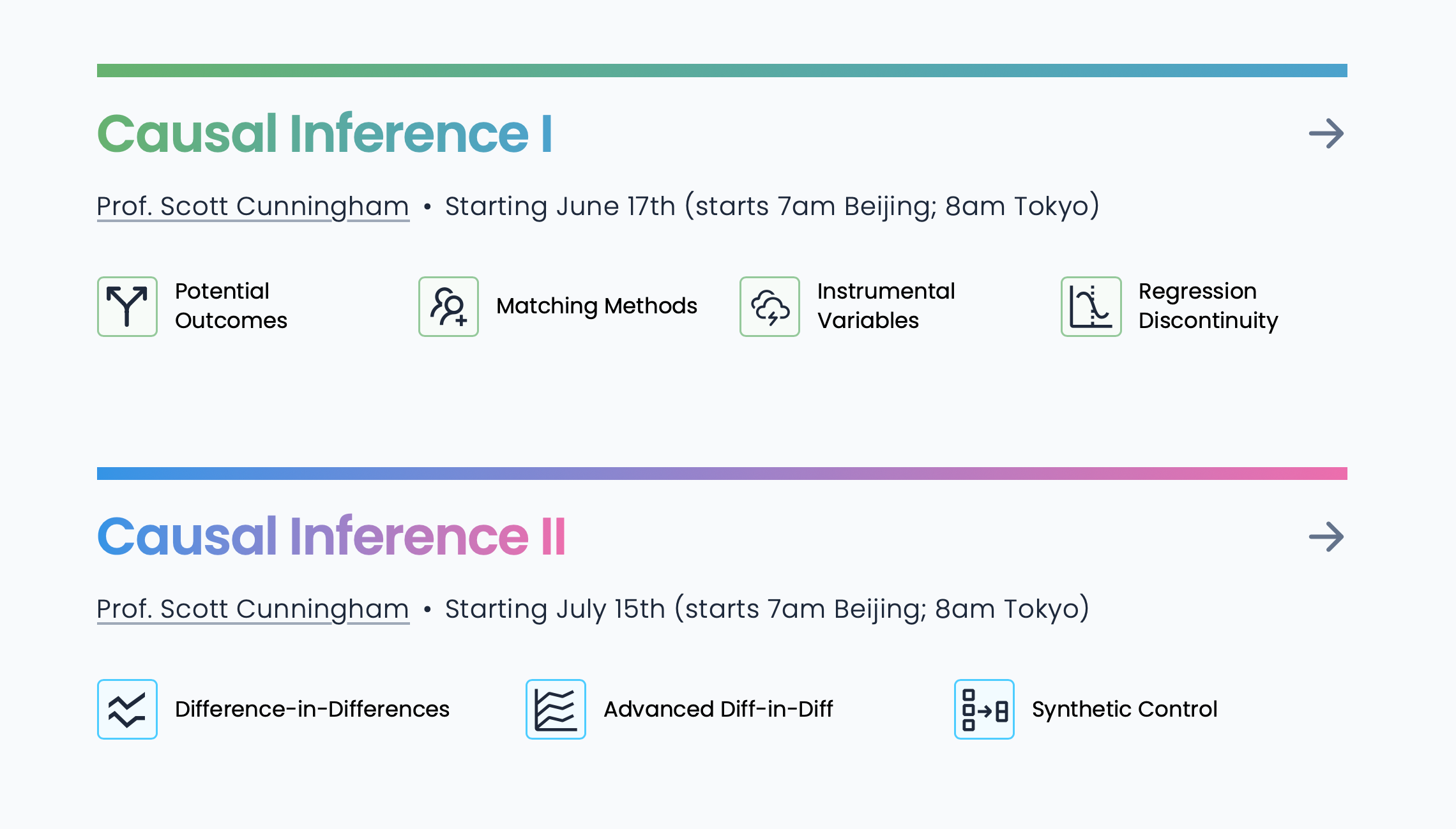 Summer Causal Inference 1 and 2 Workshops