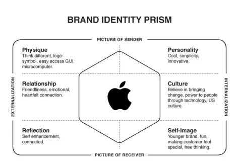 Apple’s 8 secrets to great design (genius strategy)