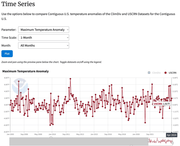 What NOAA’s Latest Temperature Climate Data