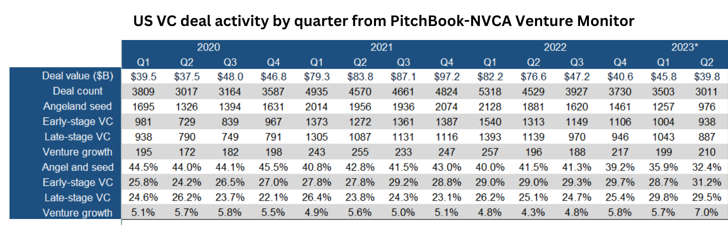 Potomac Tech Wire - July 6, 2023 - Potomac Tech Wire