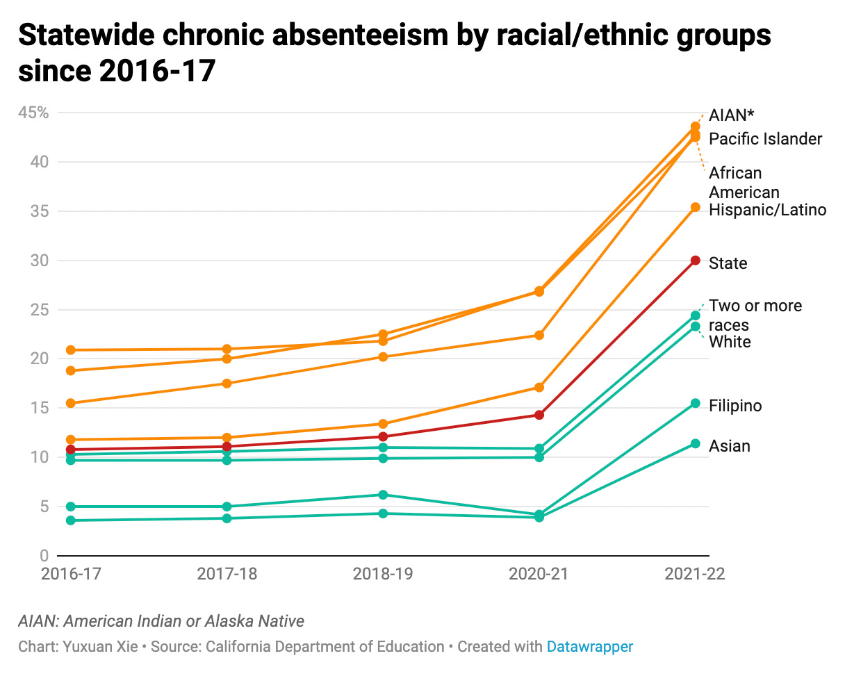 Good schools (still) matter for low-income kids