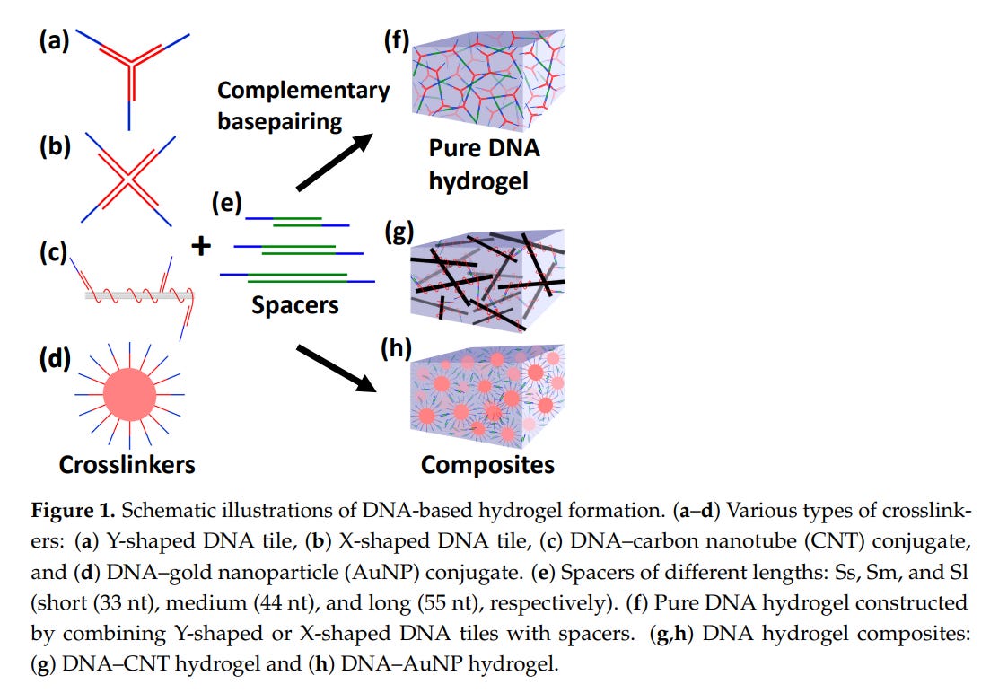How To Create Self Assembled Nanocircuits aka Technological Devices ...