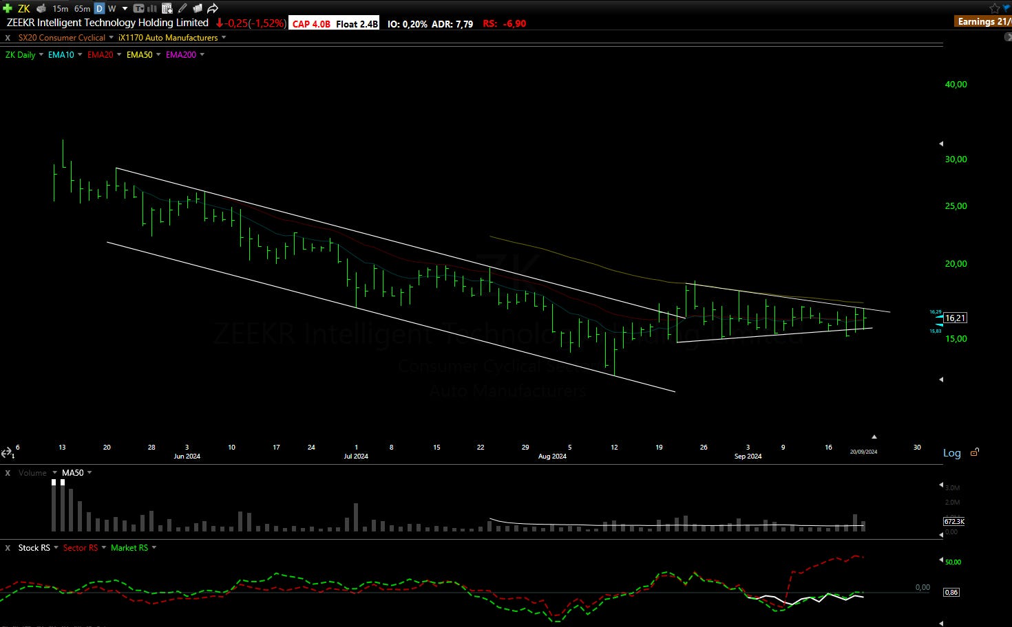 🚀 Wall Street Radar: Stocks to Watch Next Week