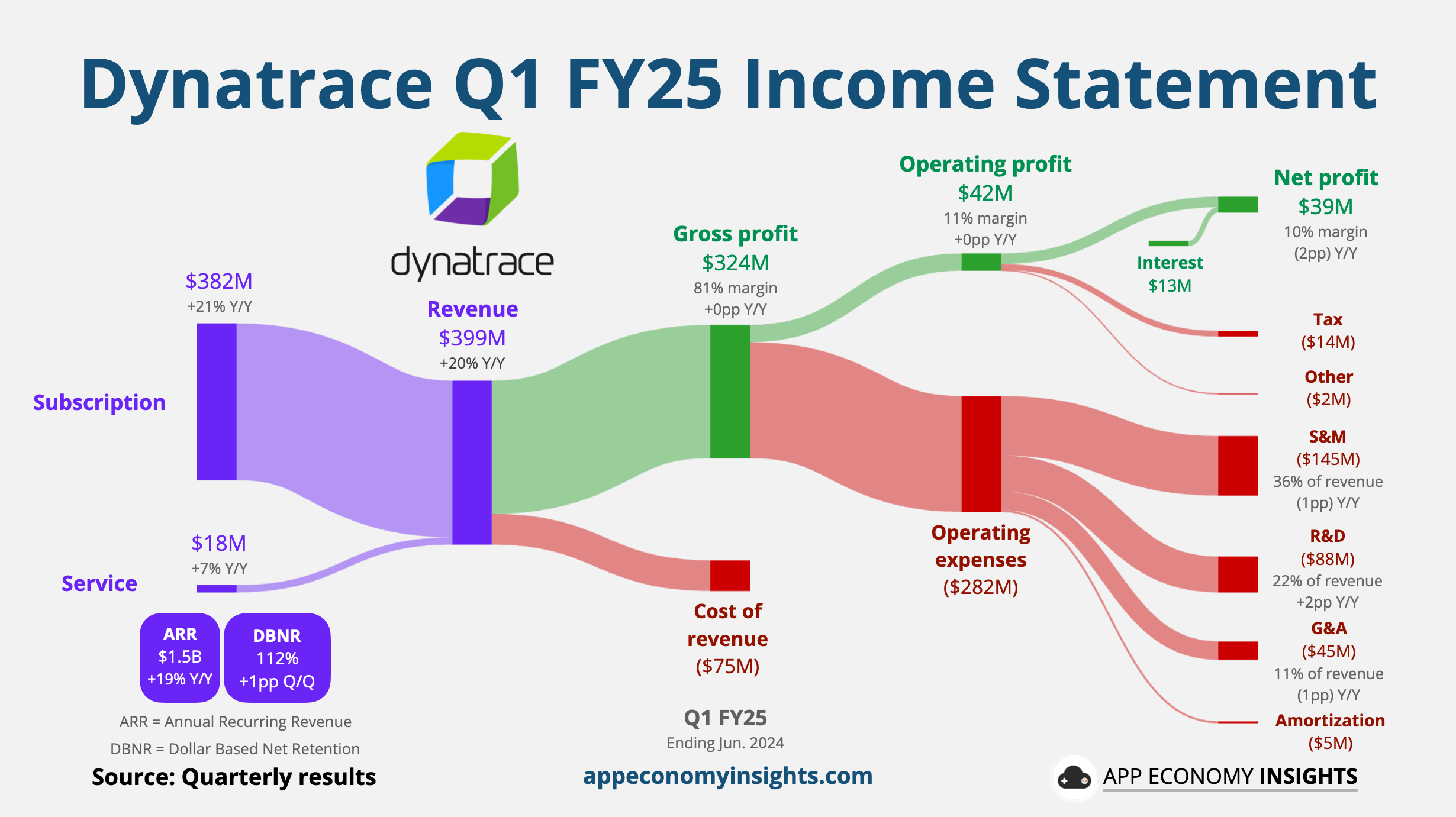 📊 PRO: This Week in Visuals - by App Economy Insights