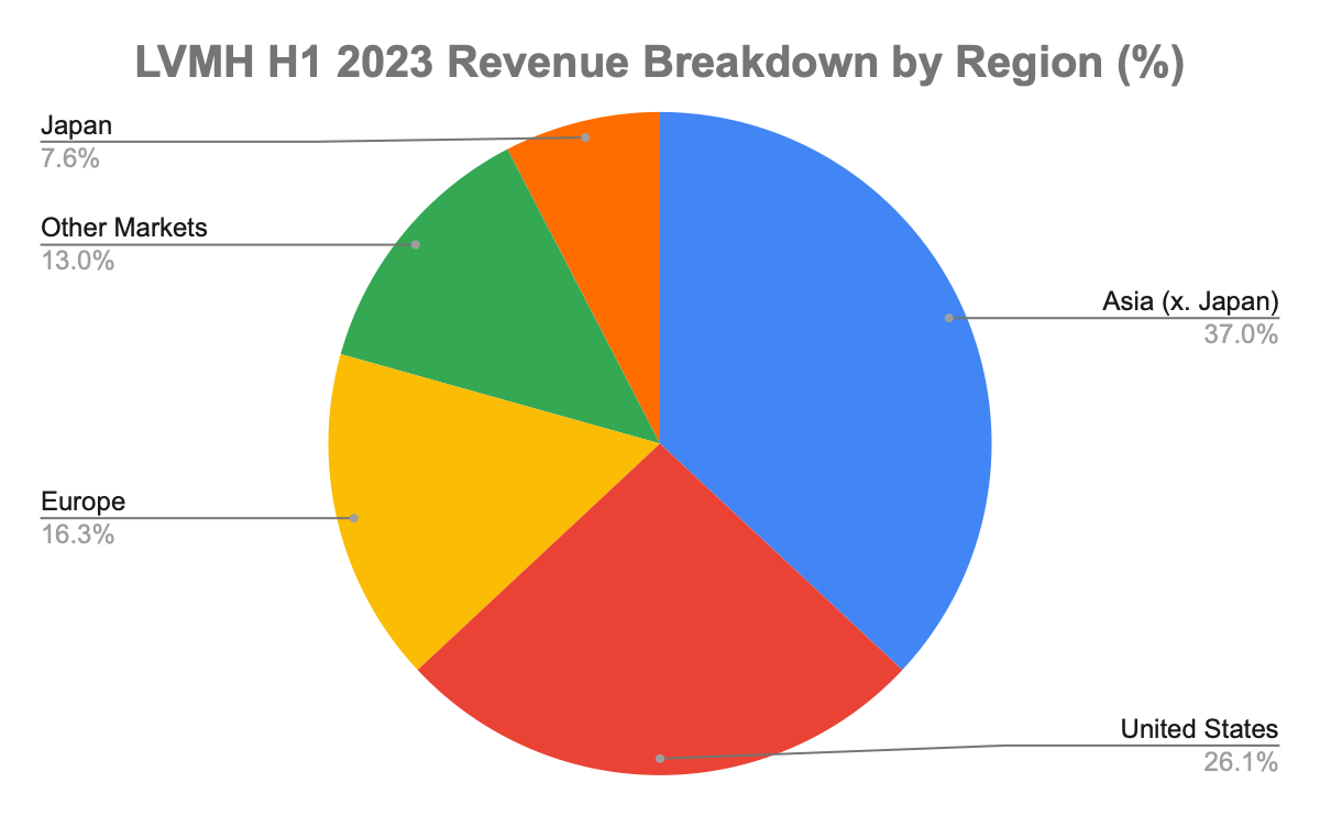 How Luxury Strategists Should Think about Geography
