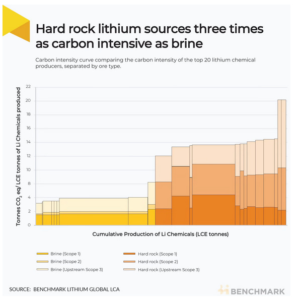 Visualizing the World’s Largest Lithium Producers - by VBL