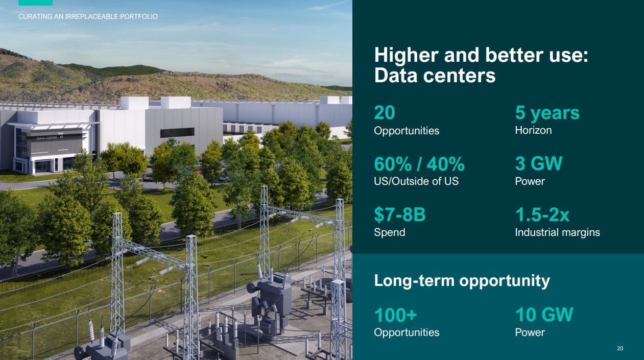 How Prologis is Investing - by Hunter - Lewis Enterprises