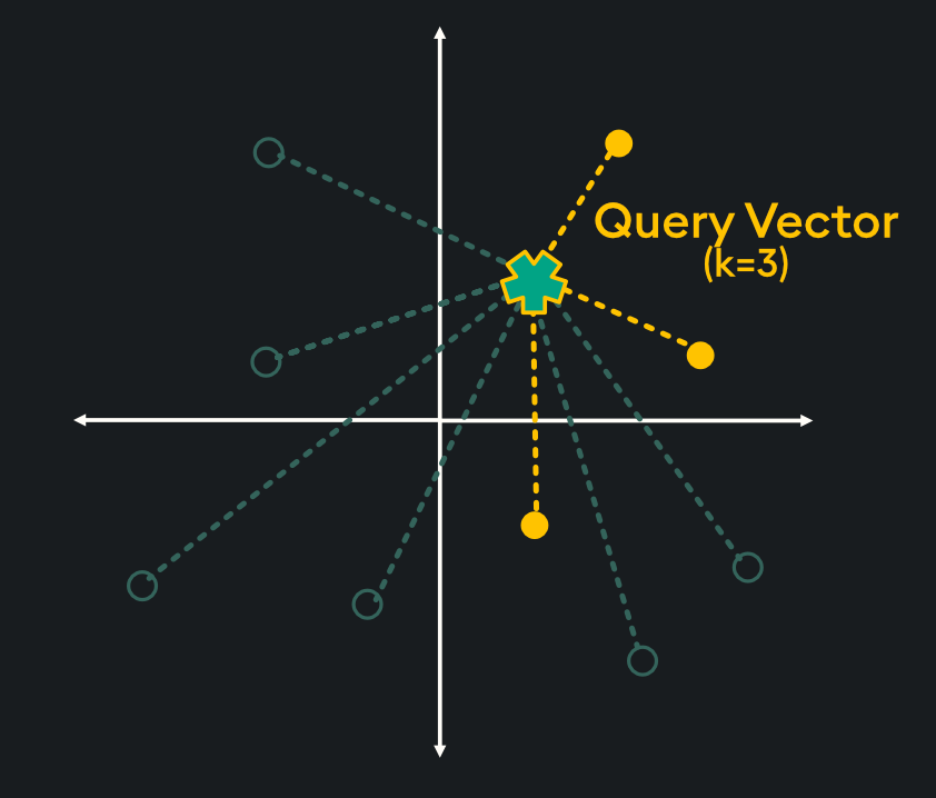 Vector Indexing: Roadmaps to Search - by Neil Kanungo