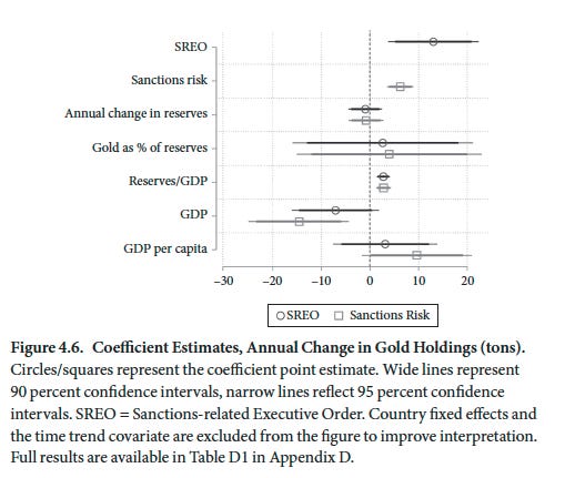 Gold, Geopolitics, and Central Banking - by Vincient Arnold