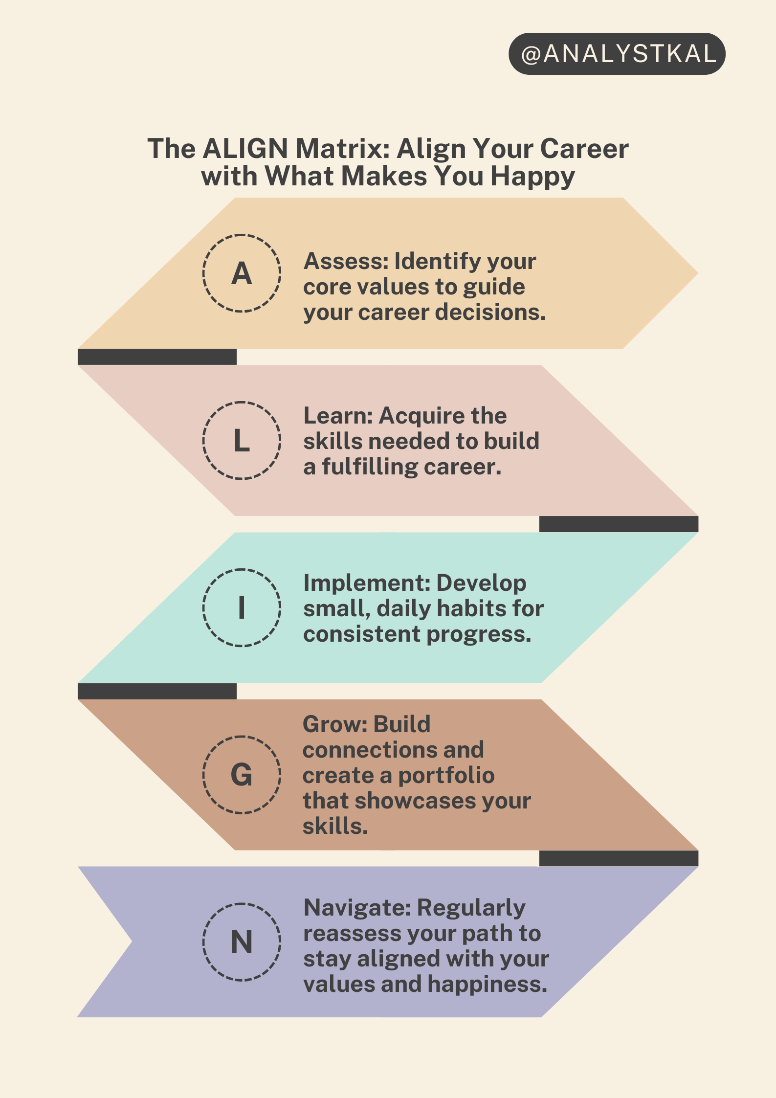 Introducing the ALIGN Matrix: A Simple Framework to Align Your Career with Your Values and Happiness