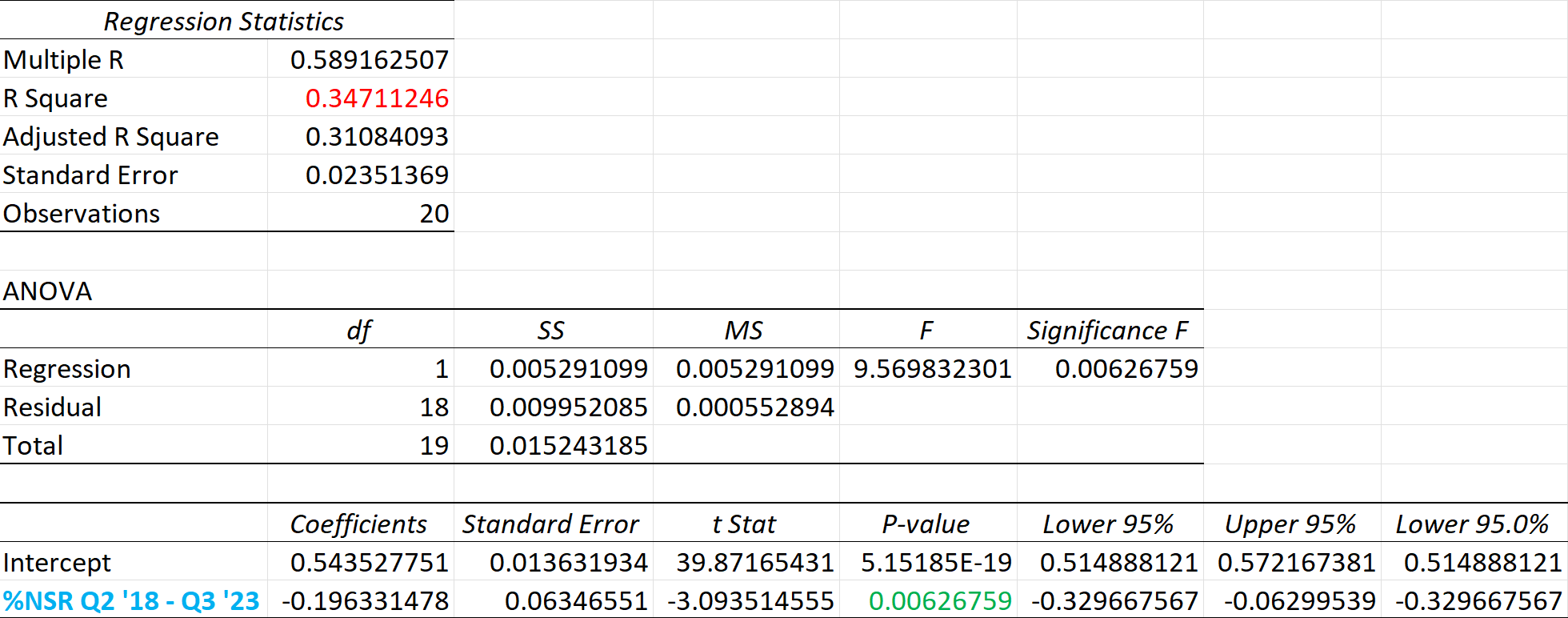 SABINA - Neung’s Substack