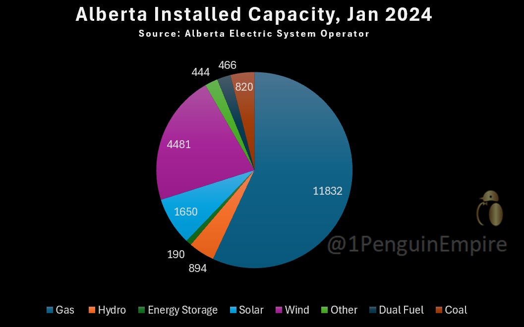 Freezing to Fight Global Warming - PenguinEmpireReports